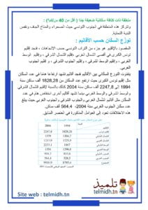 التّوزّع الجغرافي للسكّان والأدفاق الهجريّة - Telmidh