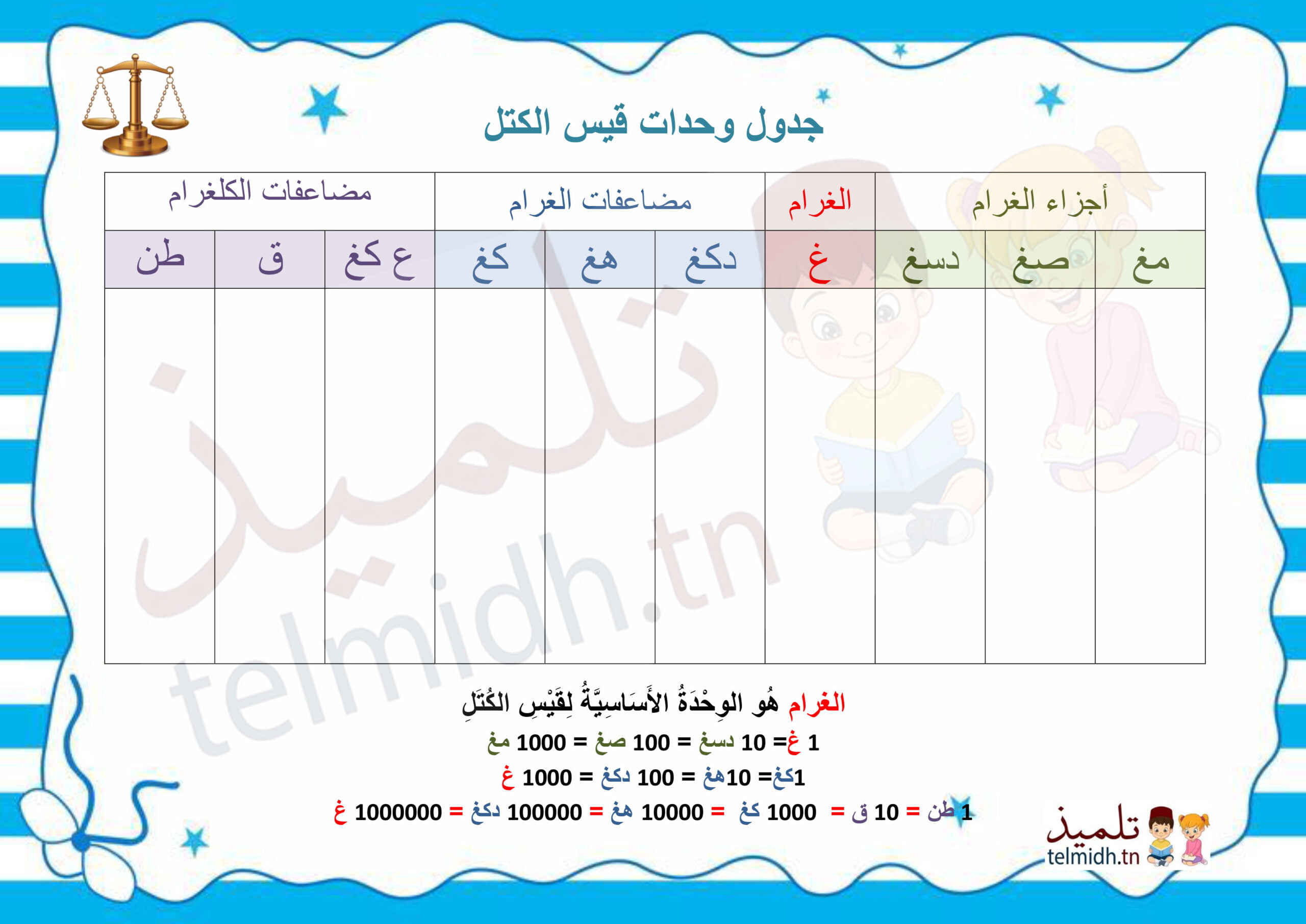 لوحة قيس الكتل - Telmidh