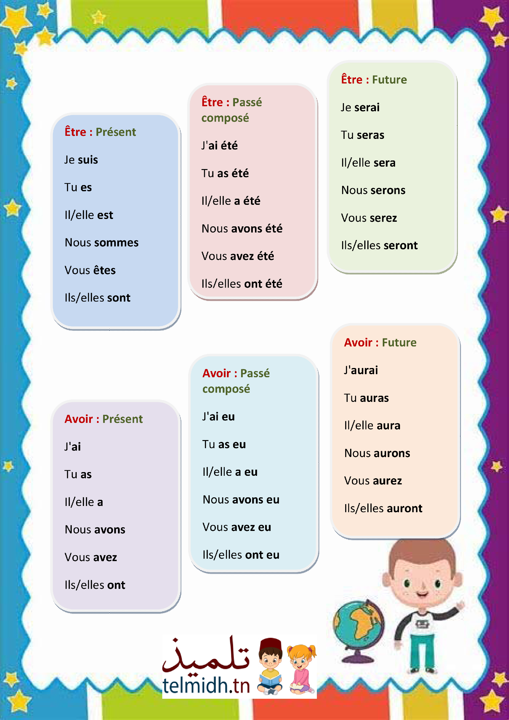 Conjugaison verbe être / avoir - تلميذ