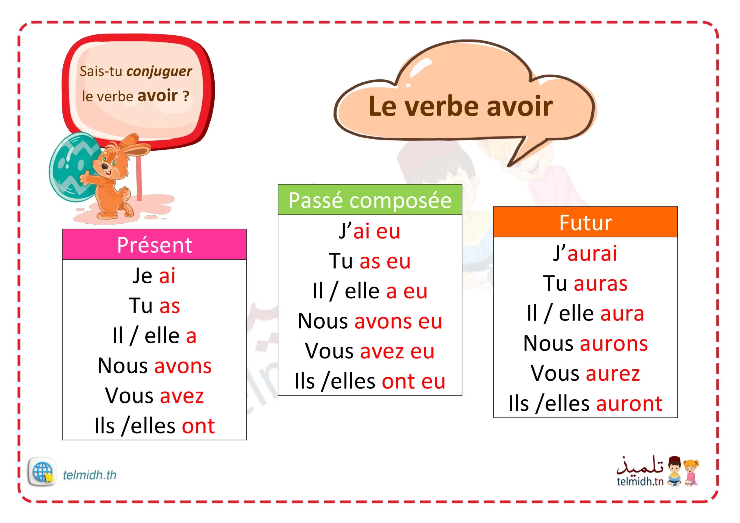 Conjuguer le verbe avoir au présent, passé et future - تلميذ