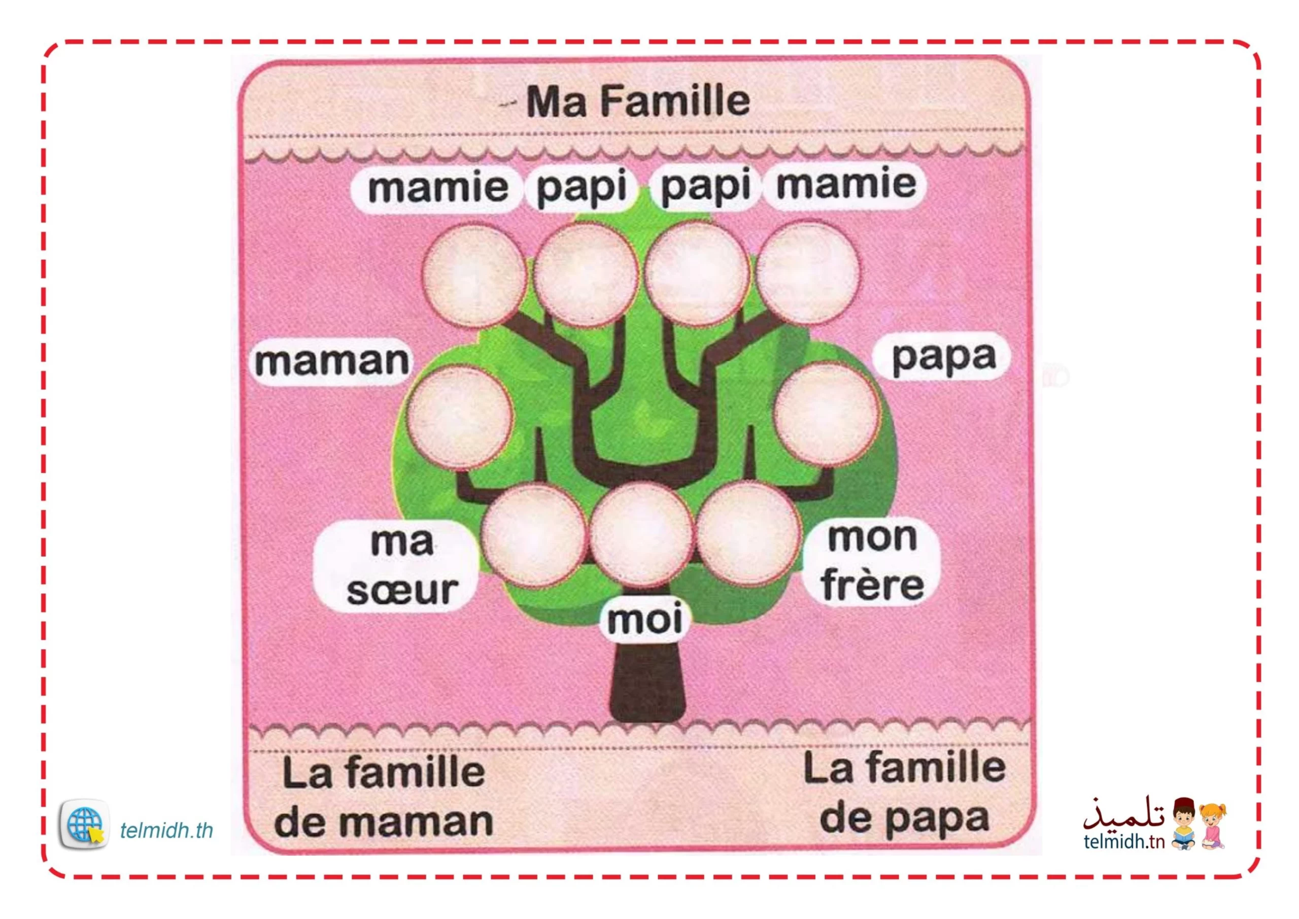 l'arbre de la famille - Telmidh